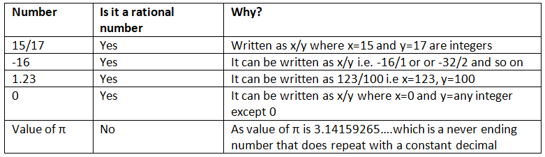 What Is Rational Number Definition Properties Examples